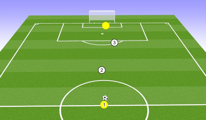 Football/Soccer: FINISHING USING COMBINATION IN THREES (ANIMATION ...