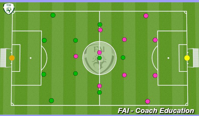 Football/Soccer: Mixed Game (Tactical: Full game form, Academy Sessions)