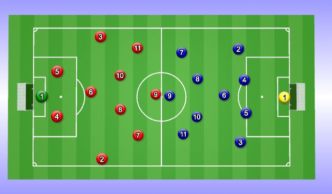 Football/Soccer: TF:Defending preventing closing the center as far ...