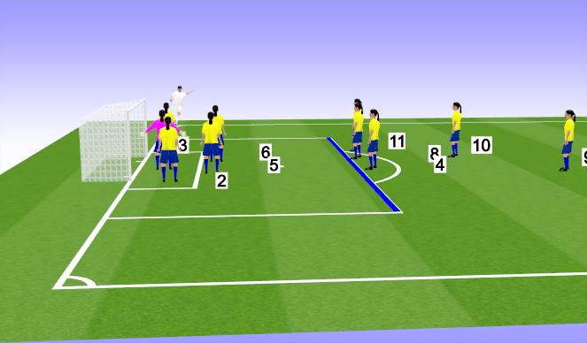Football/Soccer: Defending corners - basic setup (Set-Pieces: Corners ...