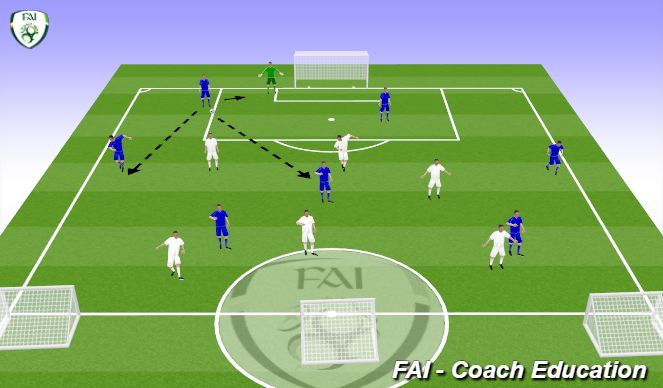 Football/Soccer: Session 63. Building from the back. (Tactical ...