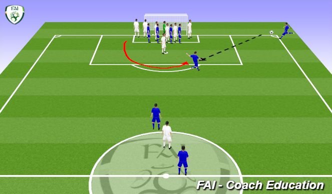 Football/Soccer: Attacking corner. 2. (Set-Pieces: Corners, Academy ...