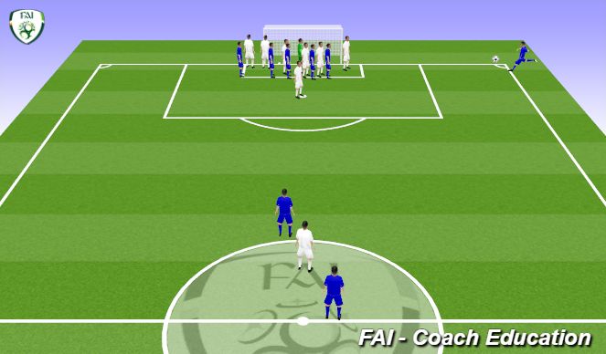 Football/Soccer: Session 64. Attacking corner 2. (Set-Pieces: Corners ...