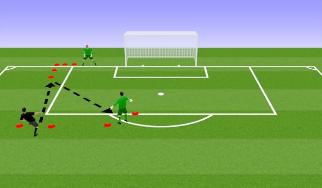 Football/Soccer: Passing and Crossing (Goalkeeping: Crossing/High balls ...