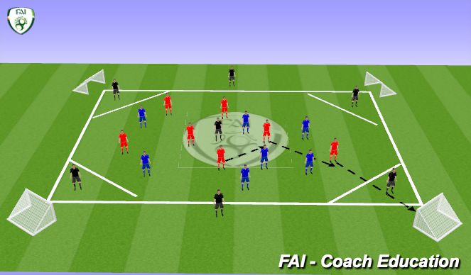 Football/Soccer: Possessional Play (Tactical: Possession, Academy Sessions)
