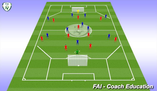 Football/Soccer: Possessional Play (Tactical: Possession, Academy Sessions)