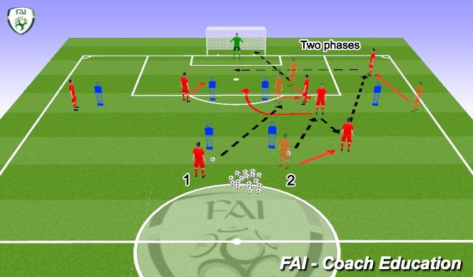 Football/Soccer: Crossing and Finishing (Technical: Crossing ...