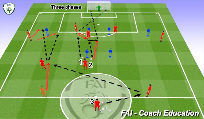 Football/Soccer: Crossing and Finishing (Technical: Crossing ...