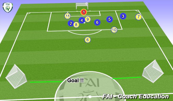 Football/Soccer: ATTACKERS - ATTACKING (Tactical: Attacking principles ...