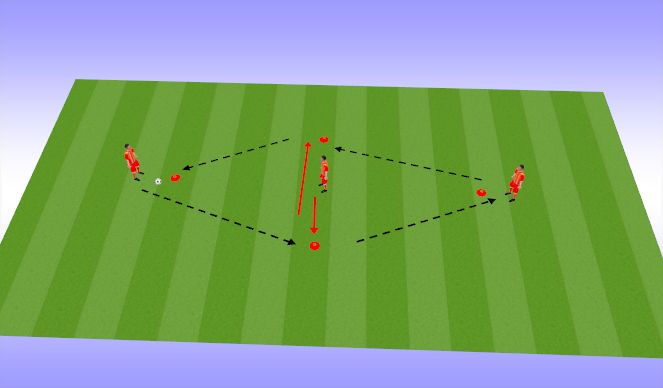 Football/Soccer: Supporting Passing and Give & Go (Tactical ...