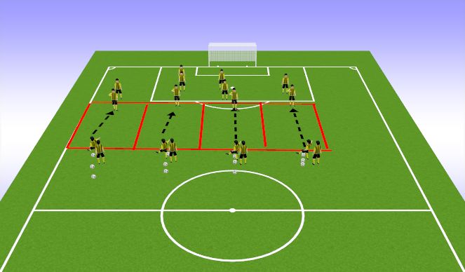 Football/Soccer: 1v1 working with basic principles (Tactical: Defensive ...