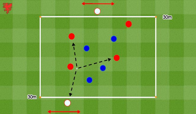Football/Soccer: Session 1. Technical and Skill practice: Passing, off ...