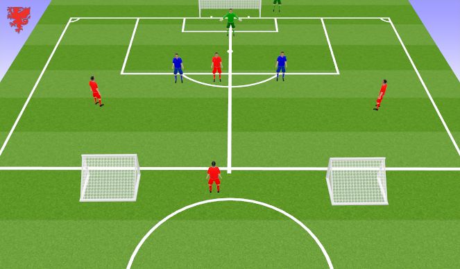 Football/Soccer: Specific to SSG: Creating and exploiting the Overload (Tactical: Attacking ...