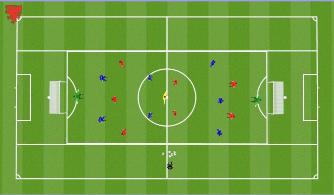 Football/Soccer: Specific to SSG: Creating and exploiting the Overload (Tactical: Attacking ...