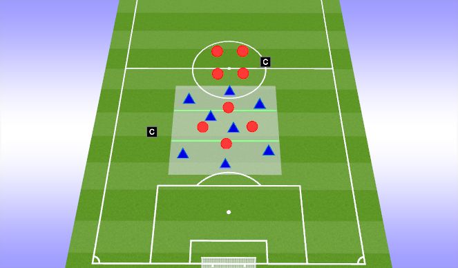 Football/Soccer: U15 MLS | PreSeason C1/S1 - Building up with a ...
