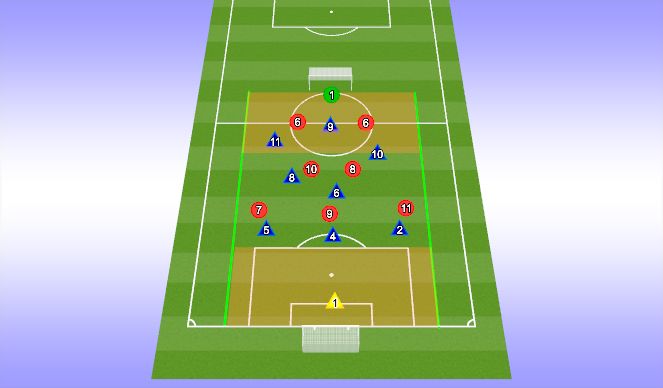 Football/Soccer: U15 MLS | PreSeason C1/S1 - Building up with a ...