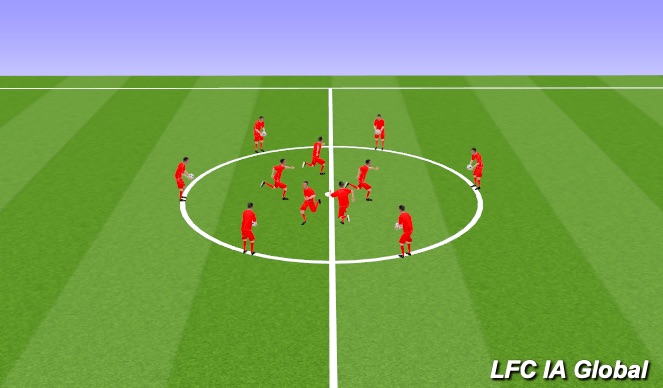 Football/Soccer: Week 2 - YDP - In Possession Attacking Half (Tactical ...