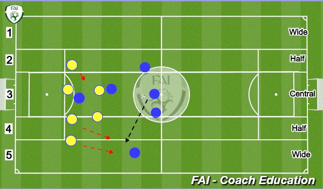 Football/Soccer: T2A- Using Zones + Half spaces (Tactical: Switching ...