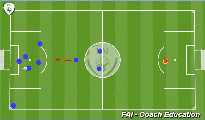 Football/Soccer: LONG Corner- Set up (Set-Pieces: Corners, Academy ...