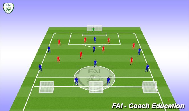 Football/Soccer: Wide Attacking Play (Tactical: Wide play, Academy ...