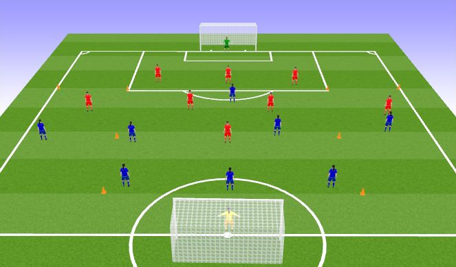 Football/Soccer: Dribbling - close control + use of teammates ...
