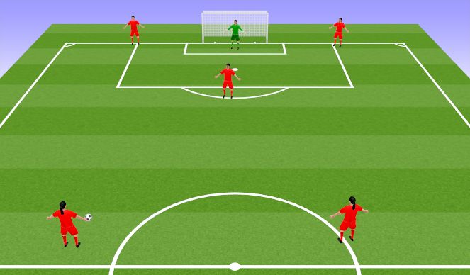Football/Soccer: Up back through (Academy: Attacking transition game ...