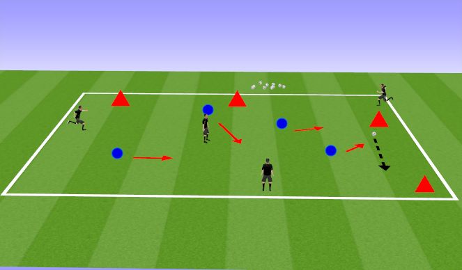 Football/Soccer: Prep week day 1 8/14/2022 (Tactical: Possession, Moderate)