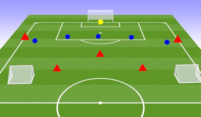 Football/Soccer: Prep week day 1 8/14/2022 (Tactical: Possession, Moderate)