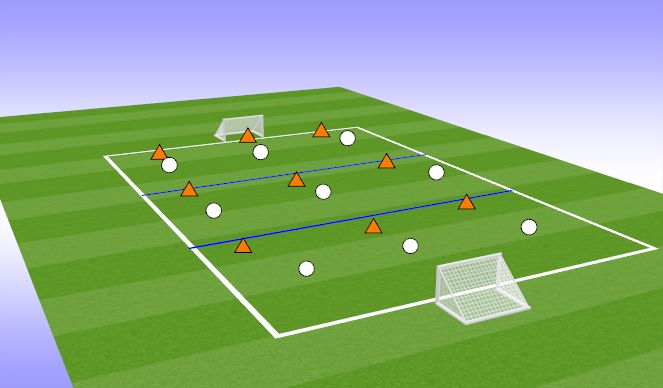 Football/Soccer: Build Attack Overloads LFL (Technical: Attacking and ...