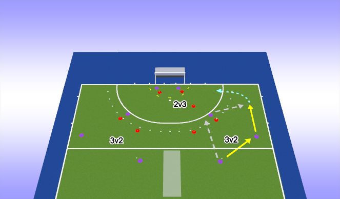 Hockey: attacking around the circle - free hits (Tactical: Offensive ...