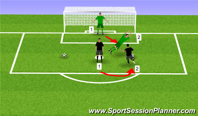 Football/Soccer: One on One/Diving at feet (Goalkeeping: 1 v 1, Moderate)