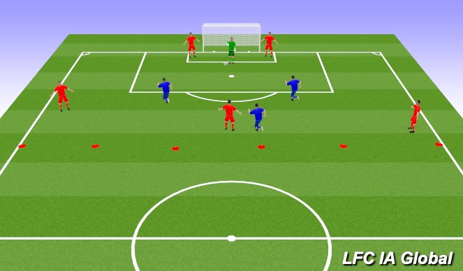 Football/Soccer: Week 1 - YDP - Possession on the defensive half ...