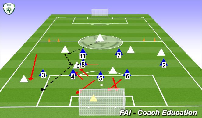 Football/Soccer: Session 76. Compact defense. (Tactical: Defensive ...