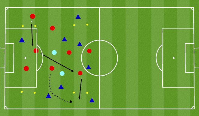 Football/Soccer: 8/16 HC (Goalkeeping: Warm-ups, Moderate)