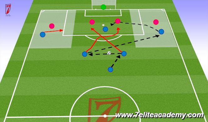 Football/Soccer: session u14 16/08/22 (Technical: Attacking and Defending Skills, Academy Sessions)
