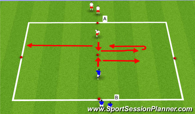 Football/Soccer: Cycle 5 - Crossing - Session 2 (Technical: Dribbling ...