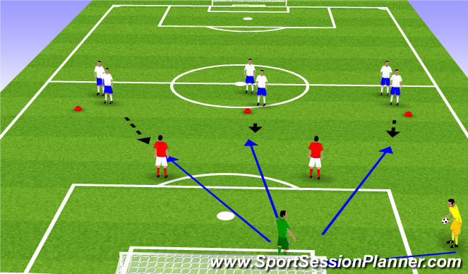 Football/Soccer: USSF goalkeeper licence-catch vs deflect (Goalkeeping ...