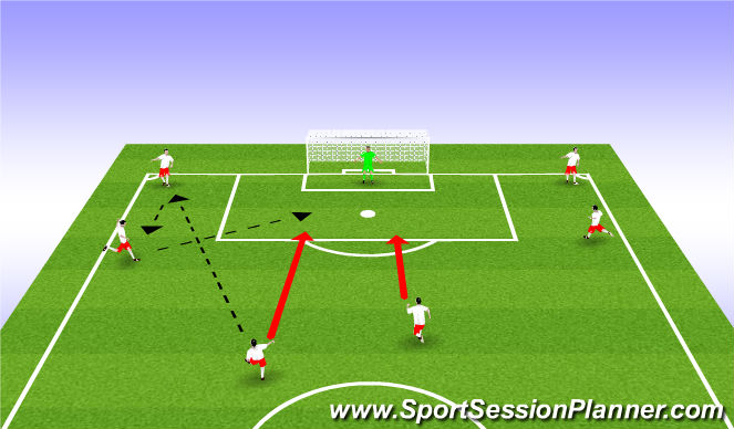 Football/Soccer: Cycle 5 - Crossing - Session 3 (Technical: Crossing ...