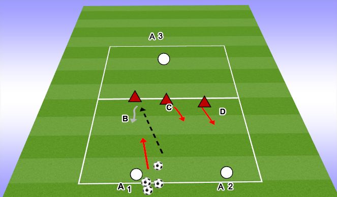 Football/Soccer: DEFENDING- IN PAIRS 3v2+1 (FA) (Technical: Defensive ...