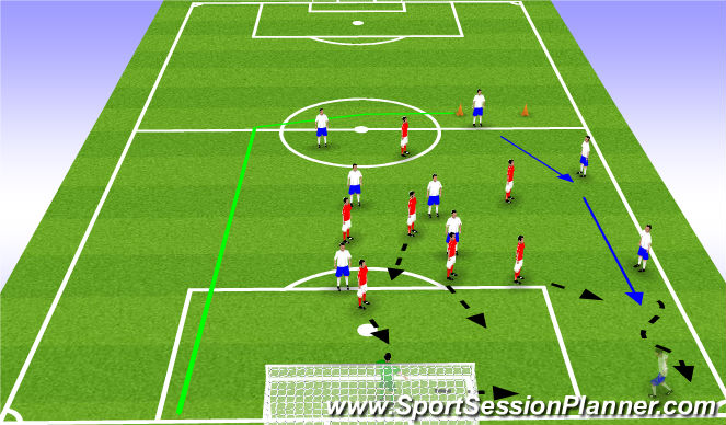 Football/Soccer: Improve group defending in and around the 18-yard box ...