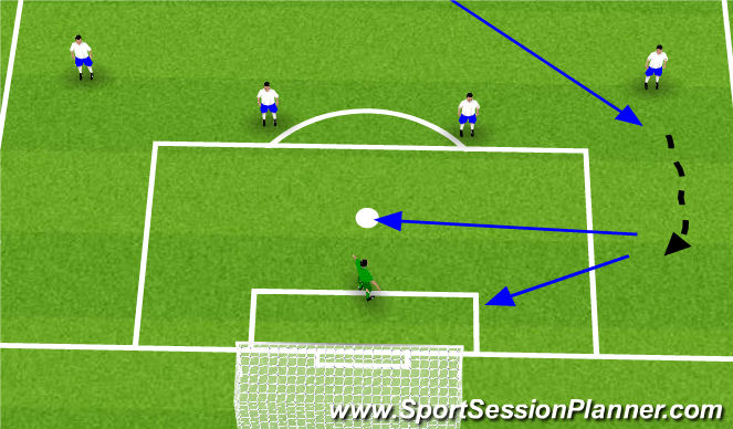 Football/Soccer: Improve group defending in and around the 18-yard box ...