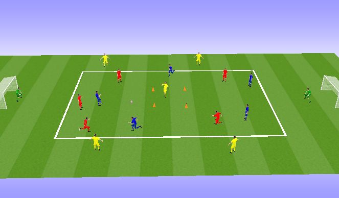 Football/Soccer: Team Practices: Spatial Awareness (Technical: Movement ...