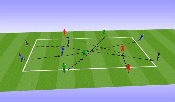 Football/Soccer: U13 session (Technical: Shooting, Moderate)
