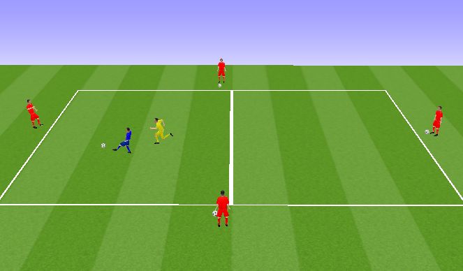 Football/Soccer: Team Practices: Spatial Awareness (Technical: Movement ...