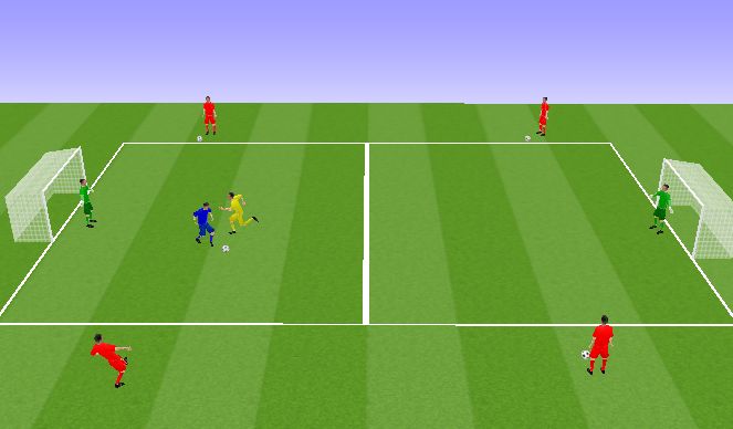 Football/Soccer: Team Practices: Spatial Awareness (Technical: Movement ...