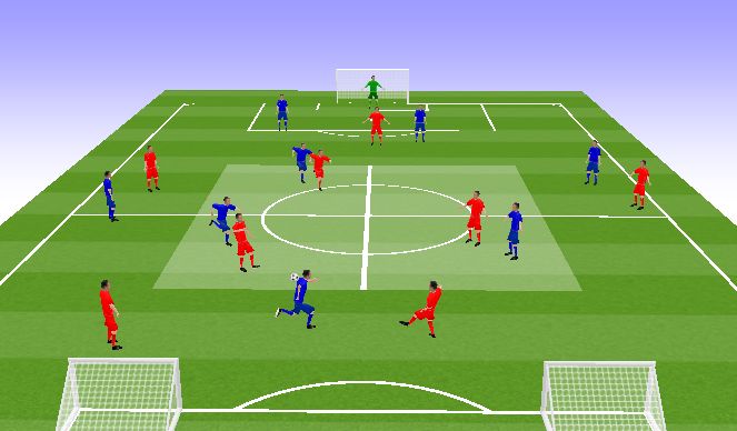 Football/Soccer: Team Practices: Spatial Awareness (Technical: Movement ...