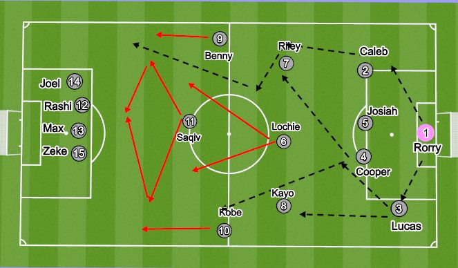 Football/Soccer: Bulls U16 Div 1 2022 (Technical: Position specific ...