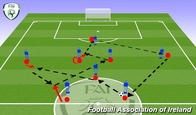 Football/Soccer: Passing Pattern 2 (Technical: Passing & Receiving ...