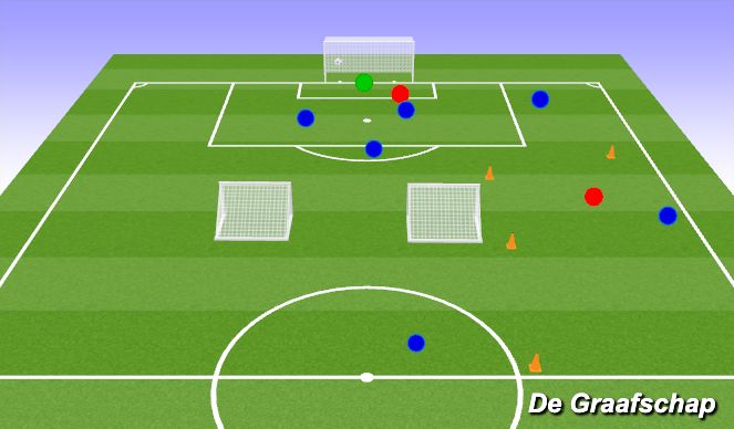 Football/Soccer: training 3 week 2 cyclus 1 (Technical: Position ...