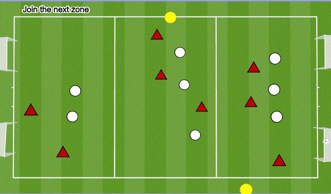 Football/Soccer: ATTACKING: BUILD IT THROUGH THE ZONES ANIMATION ...